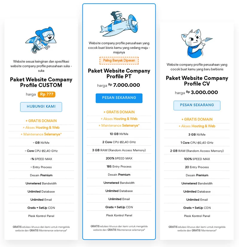 TERBAIK! Software House Surabaya MURAH Bergaransi 24 Jam Online!